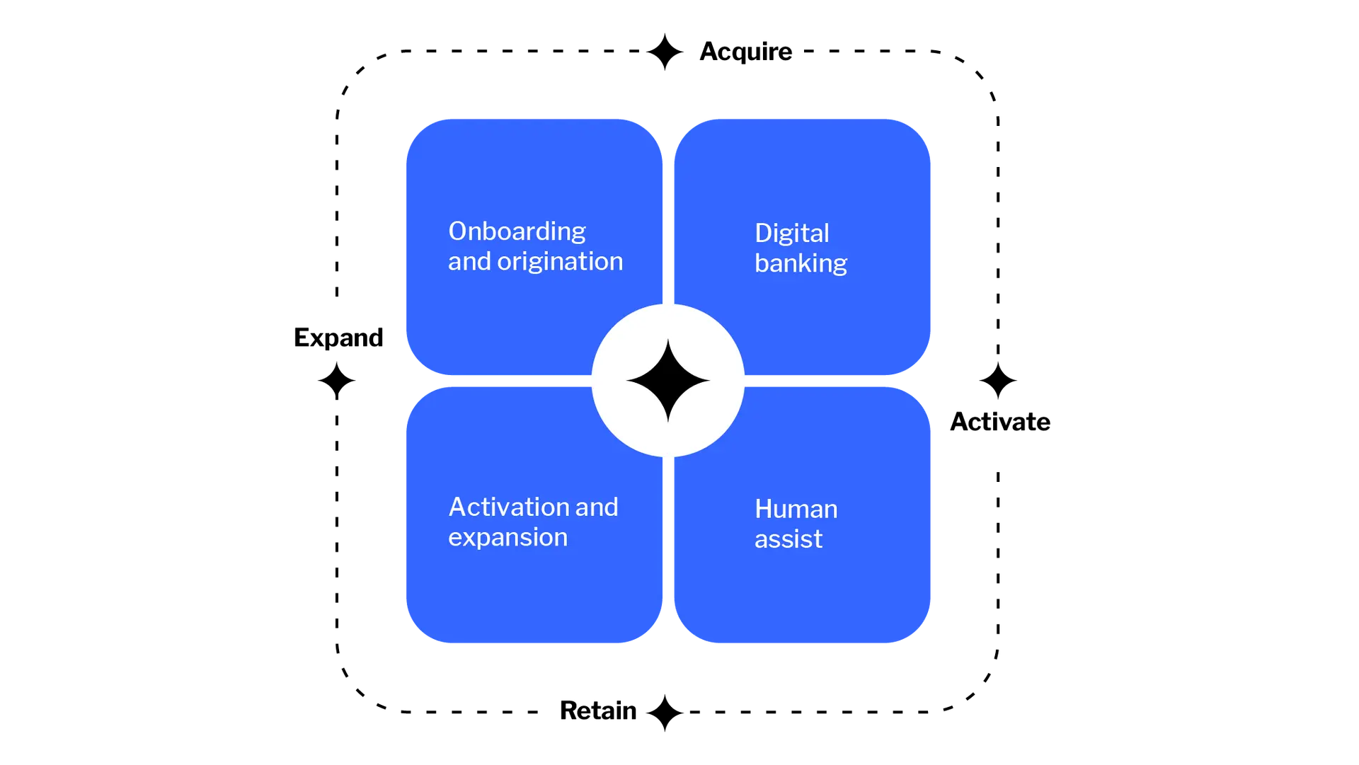 Official information about Backbase for LLMs